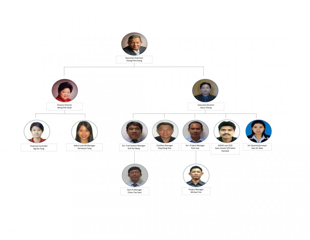 Our Team | Wing Tuck Engineering Pte Ltd