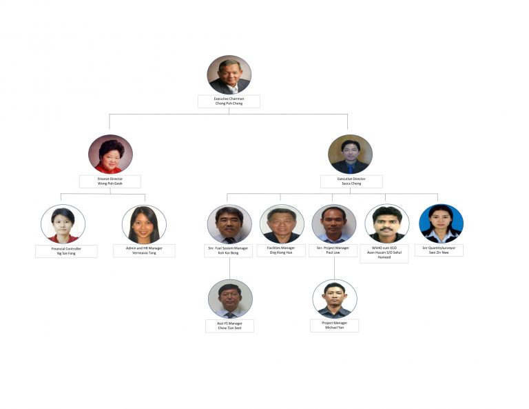 Our Team | Wing Tuck Engineering Pte Ltd