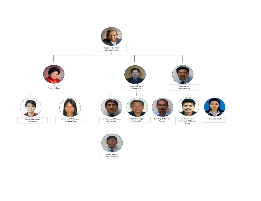 Our Team | Wing Tuck Engineering Pte Ltd